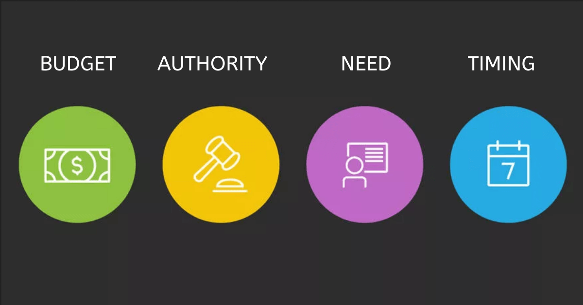 Steps to Reintroduce BANT in Modern B2B Sales Cycle - Only-B2B