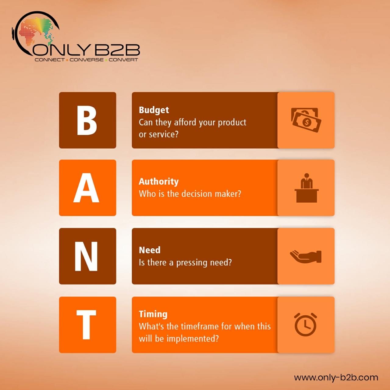 What Is BANT And How Can It Enable Your Sales Team? - Only-B2B