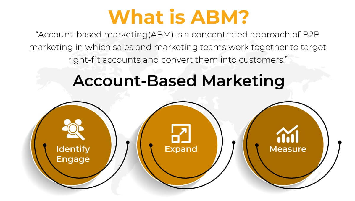 6 Powerful Account-Based Marketing KPIs to Track - Only-B2B