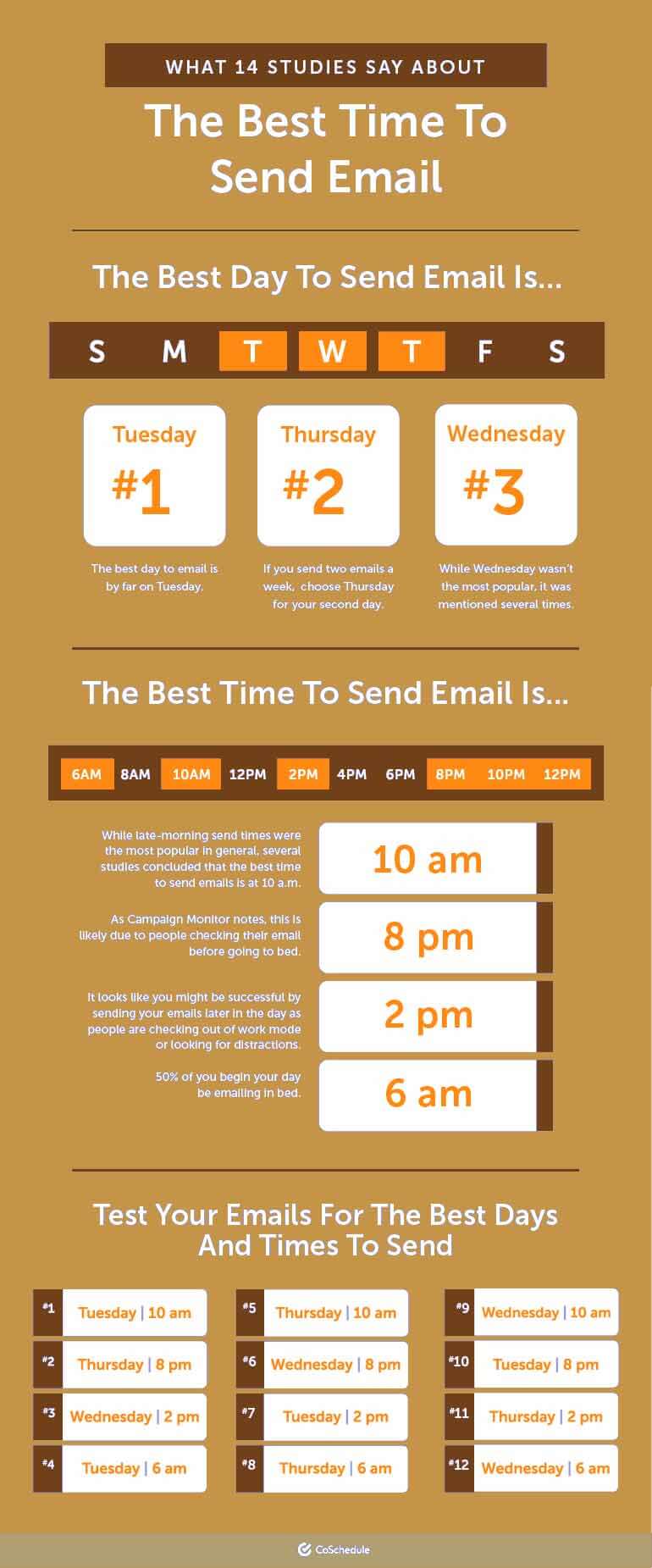 4 Powerful And Tested B2B Email Marketing Practices To Boost Your ROI ...