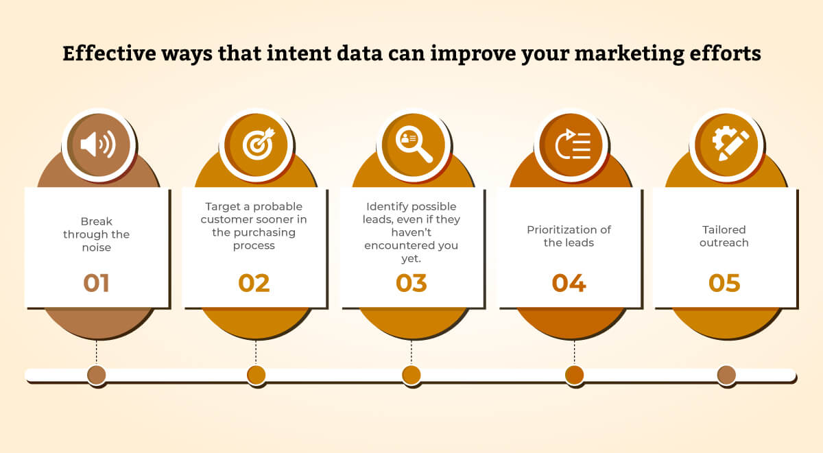The Advantages of Employing Intent Data In B2B Marketing - Only-B2B