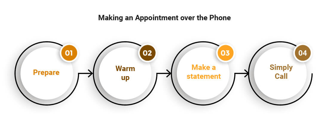 A Brief Guide On Appointment Setting For B2B Sales - Only-B2B