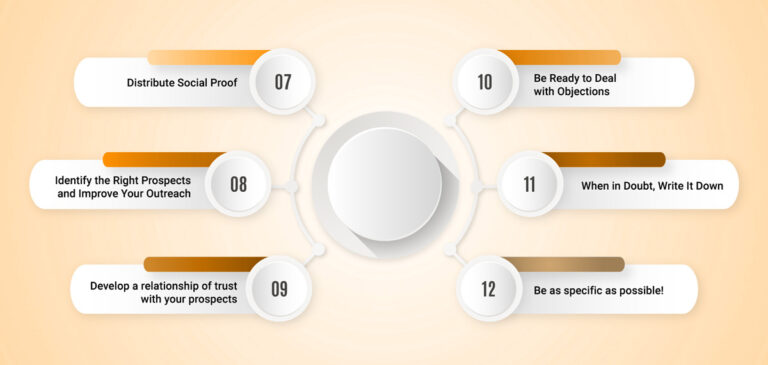 Top 12 Recommendations For Effective Appointment Setting Calls In 2025