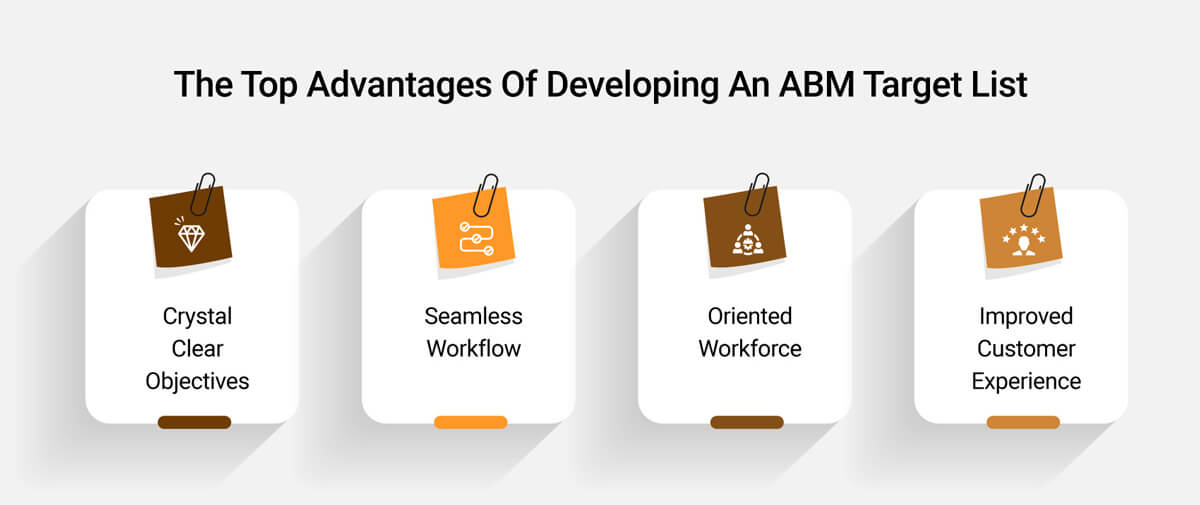 Build a High-Impact ABM Target Account List for B2B Success