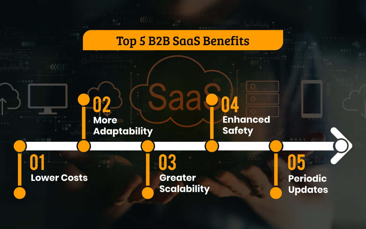 Introducing B2B SaaS: Business Solutions