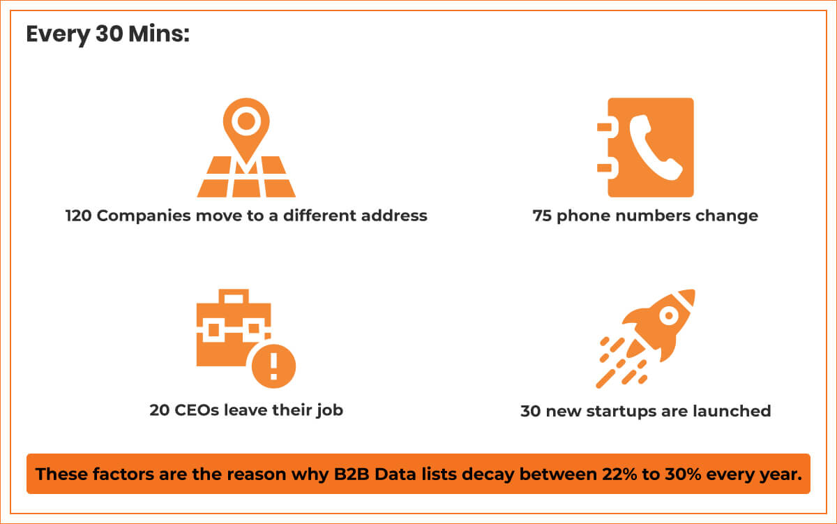 Tips for Preventing Data Decay in B2B Sales