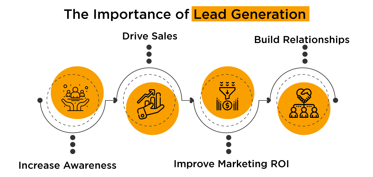 A Beginner's Guide to Generating Business Leads