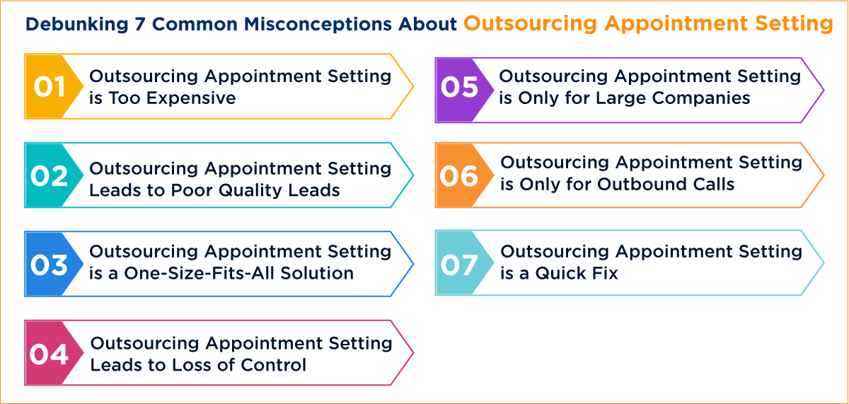 7 Common Misconceptions About Outsourcing Appointment Setting