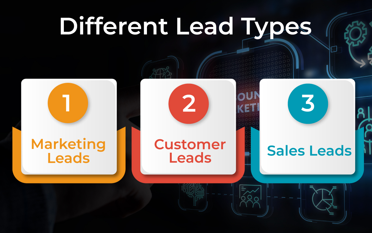Marketing Techniques for successful Lead Generation Campaigns