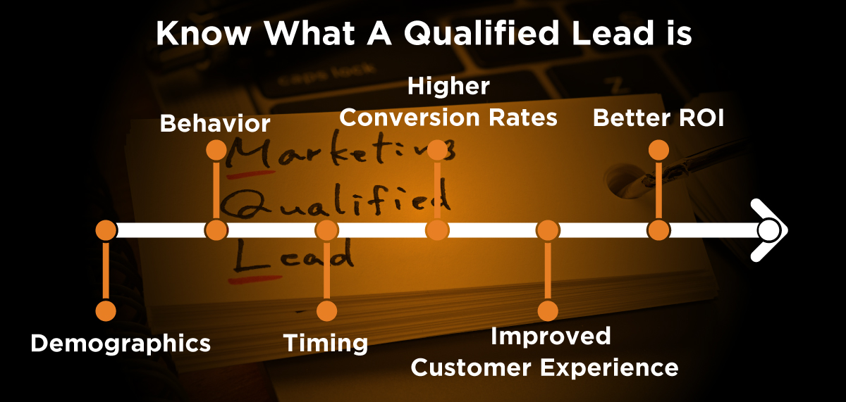 Important Ways To Generate Marketing Qualified Leads