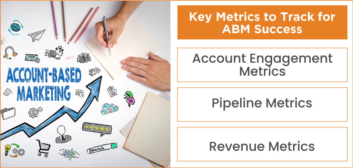 Measuring the ROI of Your Account based marketing Strategy - Only-B2B