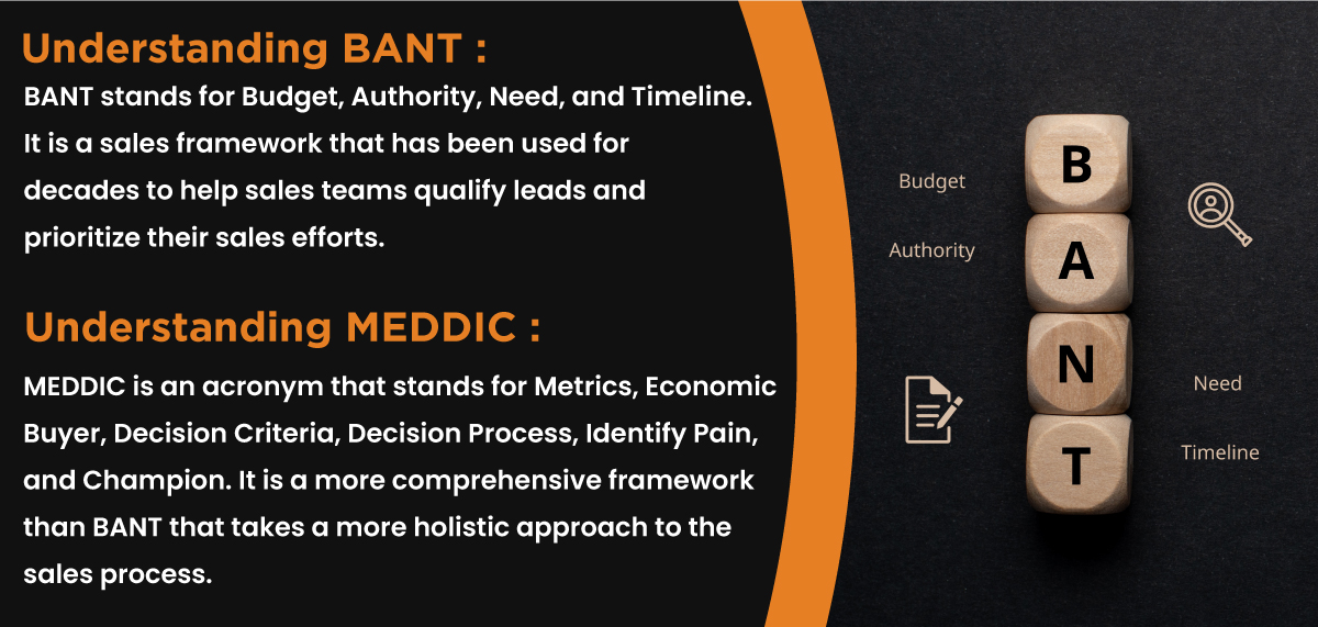 BANT vs MEDDIC: The Ultimate Guide to Choosing the Right Sales Framework - Only-B2B