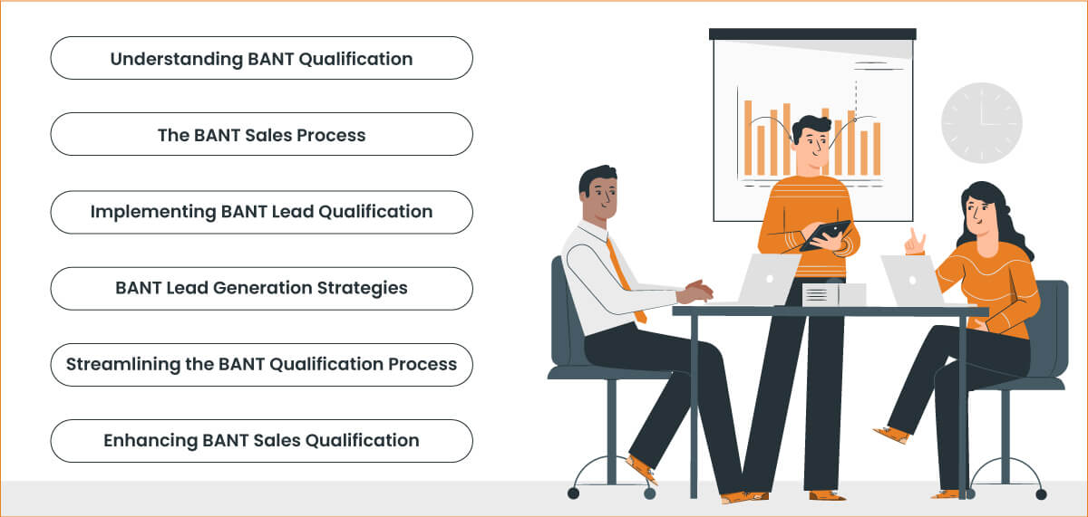 BANT Qualified Leads: Accelerating Your Sales Journey - Only-B2B