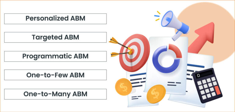 Boost ROI with Types of Account-Based Marketing: A Targeted Approach
