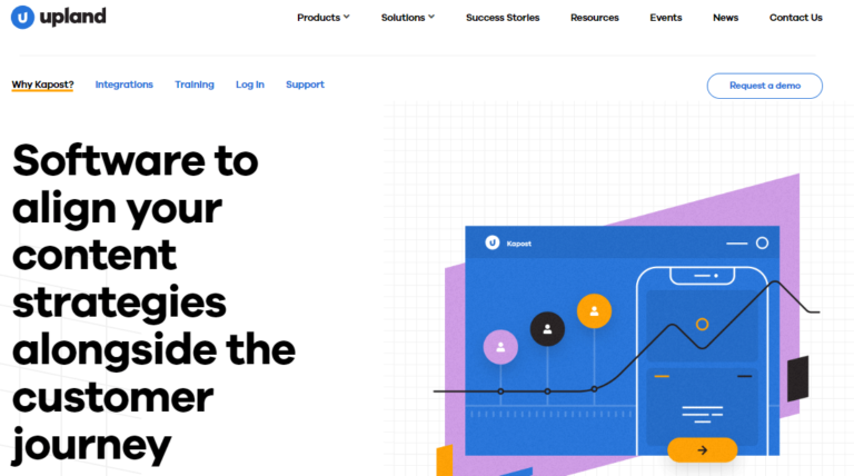 20 Top Content Syndication Platforms & Tools - Only-B2B