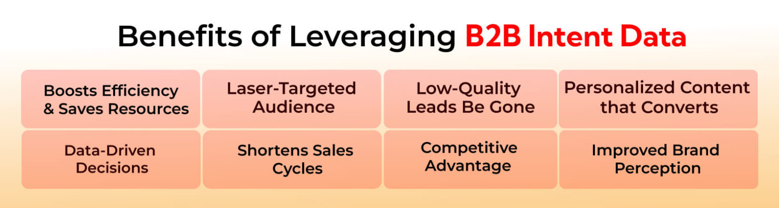 How to Collect B2B Intent Data: Attract & Convert Ideal Customers