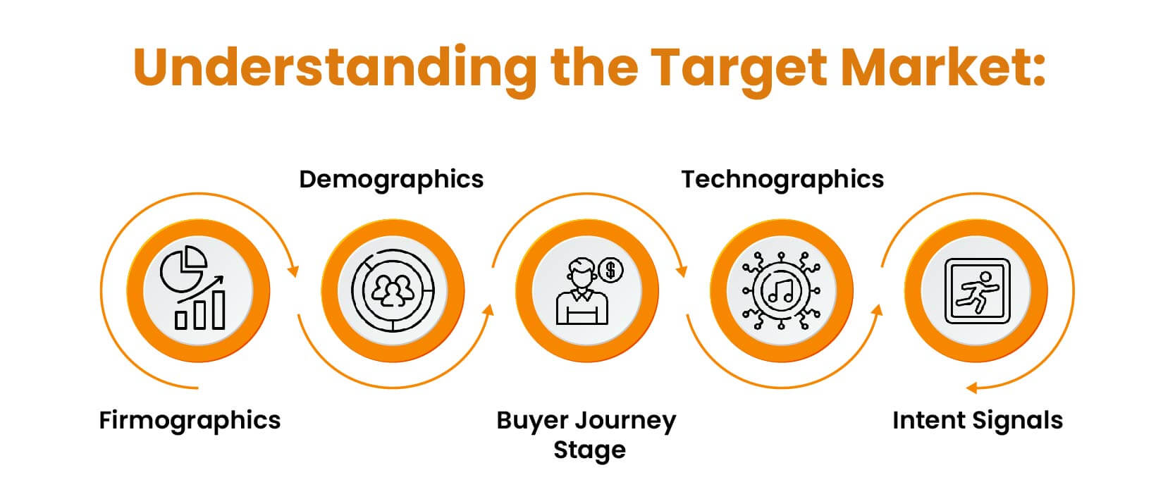 How to Craft Winning Go-to-Market Strategy in B2B Marketing - Only-B2B