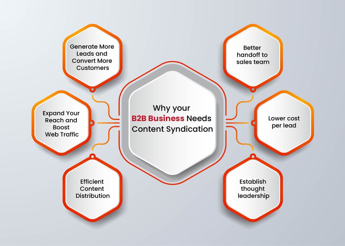 B2B Content Syndication: Marketers Guide to Reaching New Audiences and ...