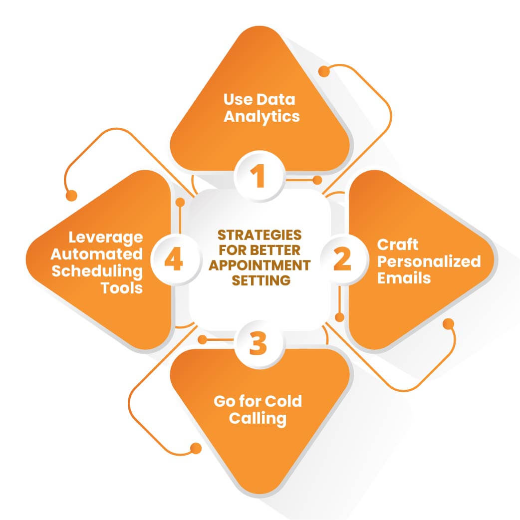 What is Appointment Generation? Insights to Close Deals Faster