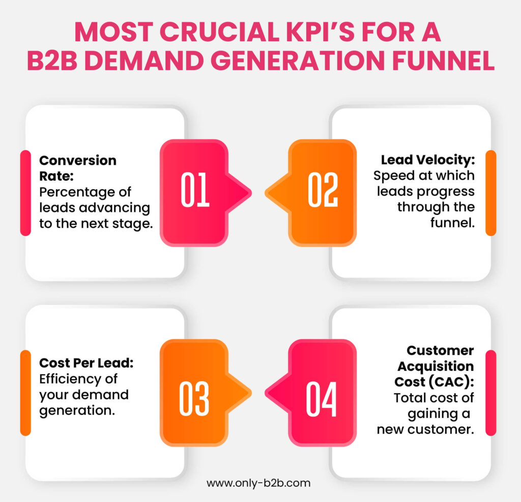 B2B Demand Generation Funnel: A Comprehensive Guide to Optimizing Your ...
