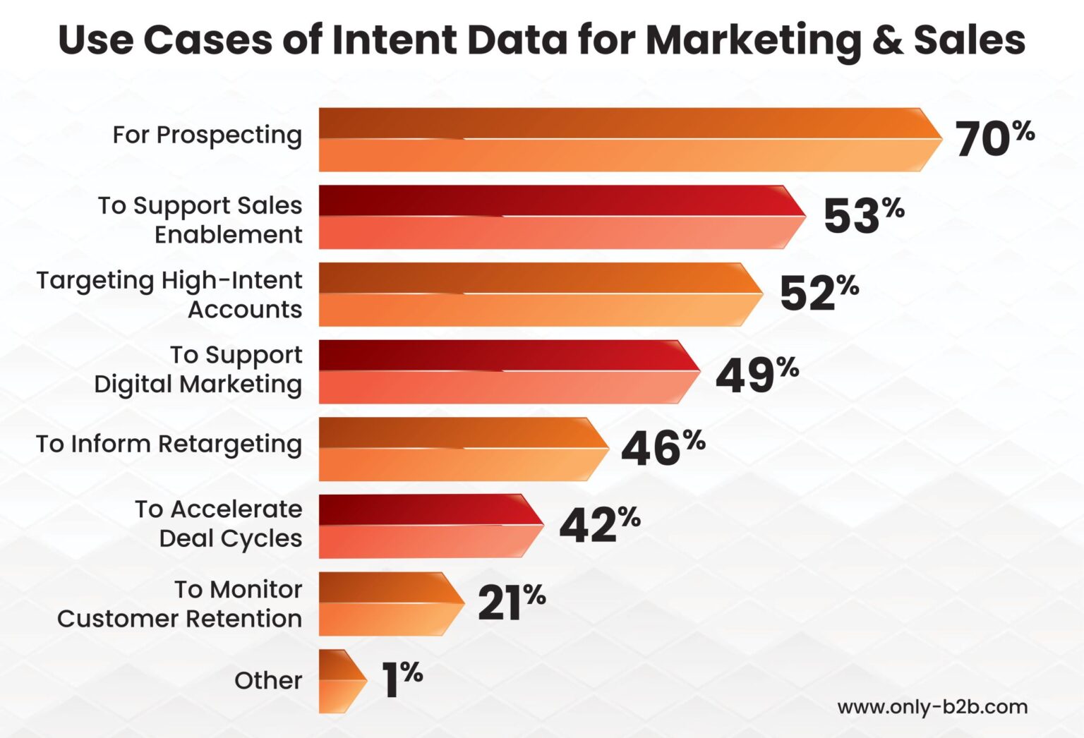 How to Leverage Intent-Based Marketing to Target Right Leads - Only-B2B