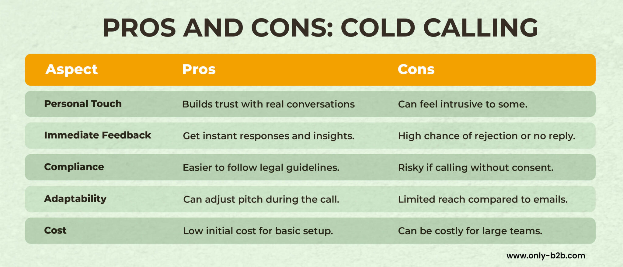 Cold Call vs. Cold Email: What Works Better in 2026? - Only-B2B