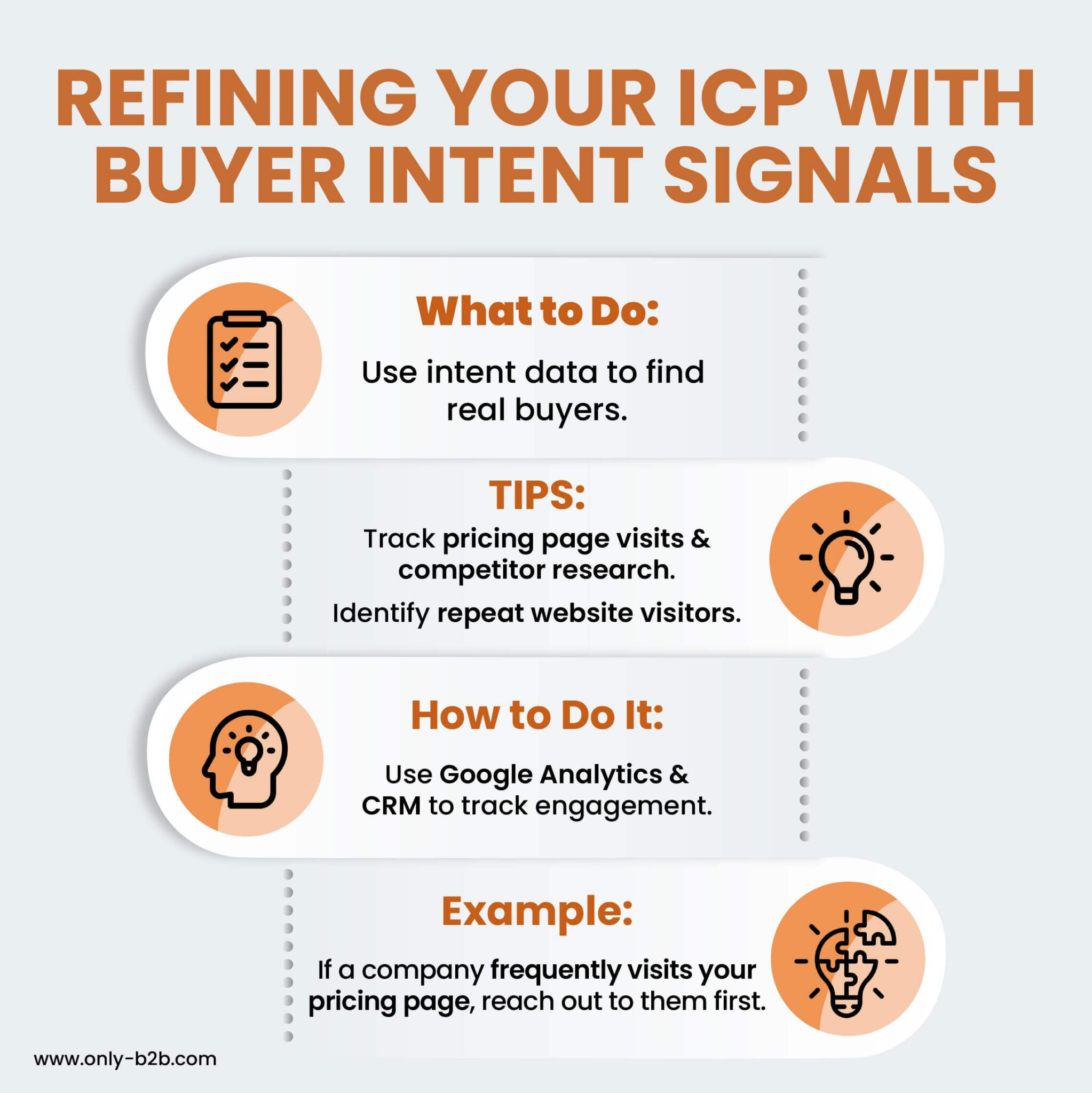 How to Define Your ICP Using Intent Signals for Higher Sales - Only-B2B