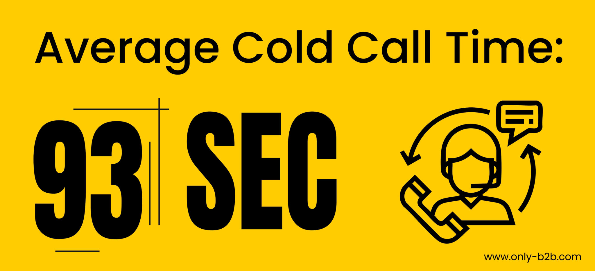 Latest B2B Cold Calling Statistics You Need to Know in 2026 - Only-B2B